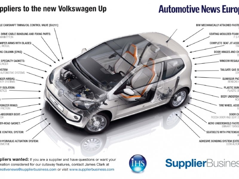 Download VW Up Workshop Repair And Service Manual Workshop Manuals download-vw-up-workshop-repair-and-service-manual-workshop-manuals